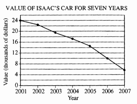 SAT Math Style Practice Questions-Problem solving and data analysis-Key ...