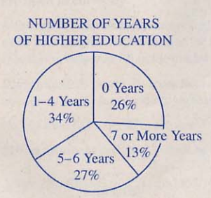 SAT Math Style Practice Questions-Problem solving and data analysis-Key ...