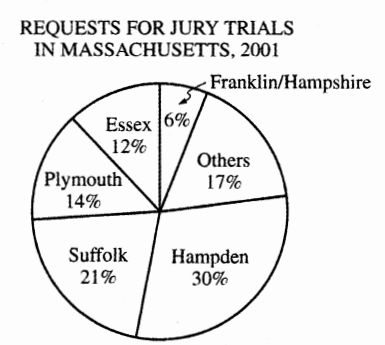 SAT Math Style Practice Questions-Problem solving and data analysis-Key ...