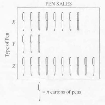 SAT Math :data analysis-Data inferences - Practice Questions