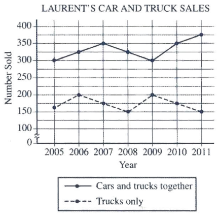 SAT Math Style Practice Questions-Problem solving and data analysis-Key ...