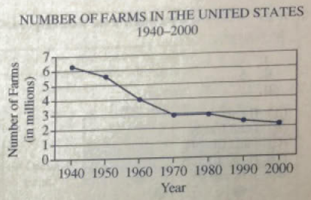 SAT Math Style Practice Questions-Problem solving and data analysis-Key ...