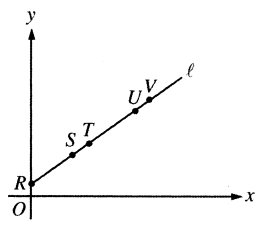 SAT Math:Graphing linear equations: Practice Questions