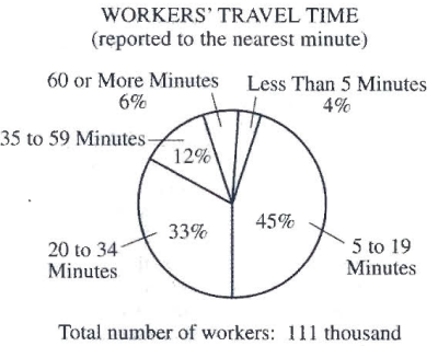 SAT Math Style Practice Questions-Problem solving and data analysis-Key ...