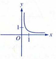 SAT Math: Graphing exponential functions: Practice Questions