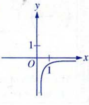SAT Math: Graphing exponential functions: Practice Questions