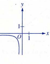 SAT Math: Graphing exponential functions: Practice Questions