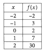 SAT Math Style Practice Questions-Passport to advanced mathematics ...