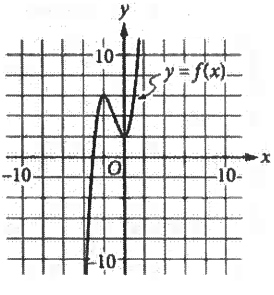 SAT Math Style Practice Questions-Passport to advanced mathematics ...