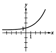 SAT Math: Graphing exponential functions: Practice Questions