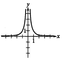 SAT Math: Graphing exponential functions: Practice Questions