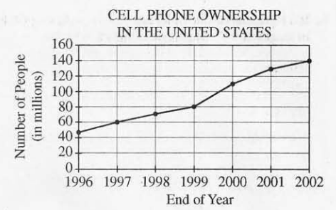SAT Math Style Practice Questions-Problem solving and data analysis-Key ...