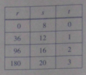 SAT Math:Ratios, rates, and proportions: Practice Questions