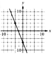 SAT Math:Graphing linear equations: Practice Questions