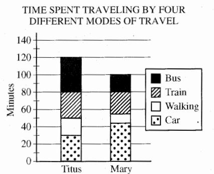 SAT Math Style Practice Questions-Problem solving and data analysis-Key ...