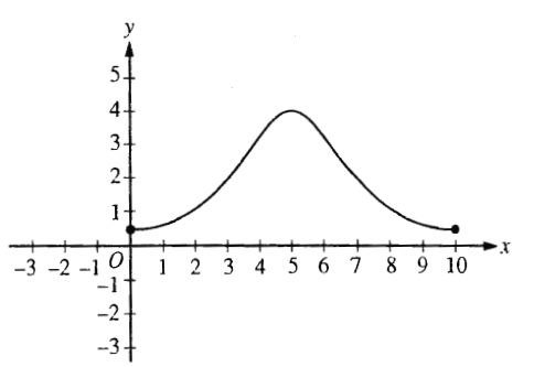 SAT Math : Function notation : Practice Questions