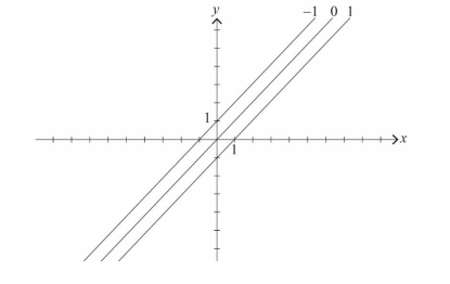 IBDP Maths AA: Topic: SL 5.8: Local maximum and minimum points: IB ...