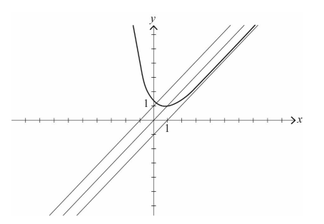 IBDP Maths AA: Topic: SL 5.8: Local maximum and minimum points: IB ...