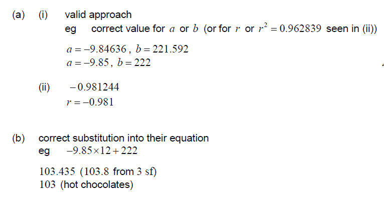 IBDP Maths AA: Topic: SL 4.4: Linear correlation of bivariate data: IB ...