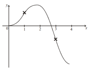 IBDP Maths AA: Topic SL 5.11 Definite integrals HL Paper 1