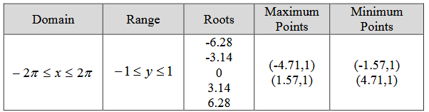 IB Math Analysis & Approaches Questionbank-Topic: SL 2.8-The reciprocal ...