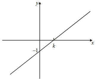 IBDP Maths analysis and approaches Topic: SL 2.8 :The rational function ...