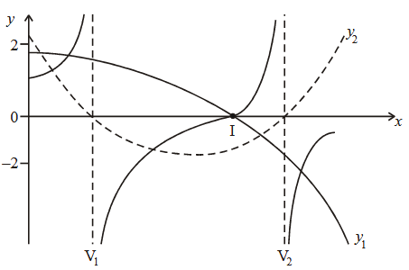 IB Math Analysis & Approaches Questionbank-Topic: SL 2.8-The reciprocal ...