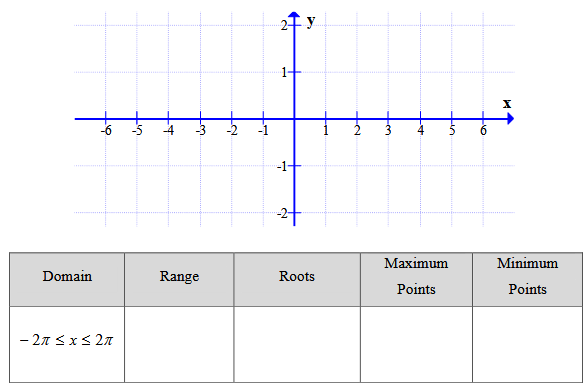 IB Math Analysis & Approaches Questionbank-Topic: SL 2.8-The reciprocal ...