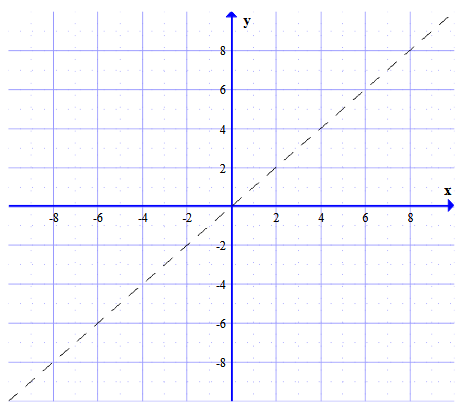 IBDP Math AA:Topic: SL 2.8 :The rational function:IB style Questions HL ...