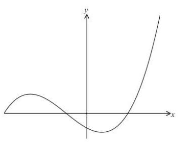 IBDP Maths analysis and approaches Topic: SL 2.8 :The rational function ...