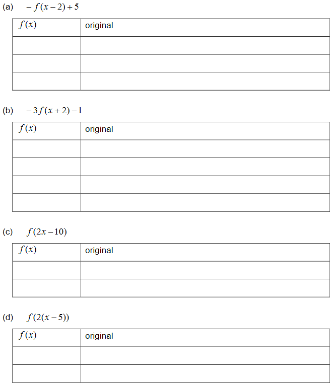 IB DP Maths Topic 2.3 :Transformations of graphs: translations ...