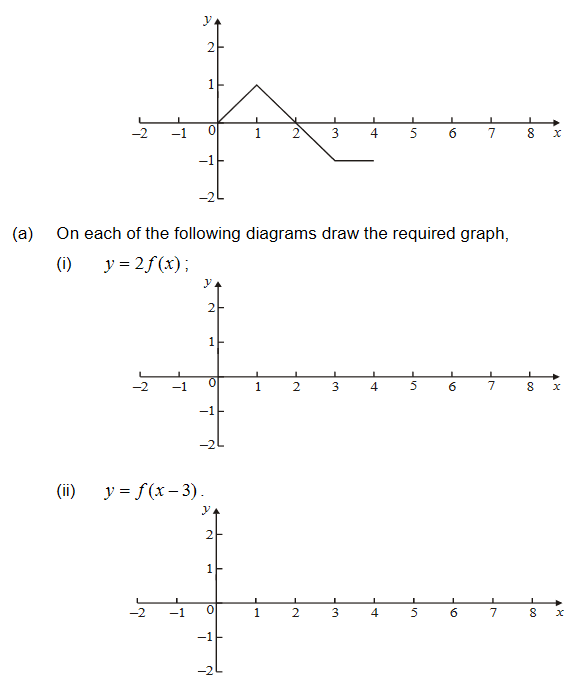 IBDP Math AI:Topic:AHL 2.8:Transformations of graphs:IB style Questions ...