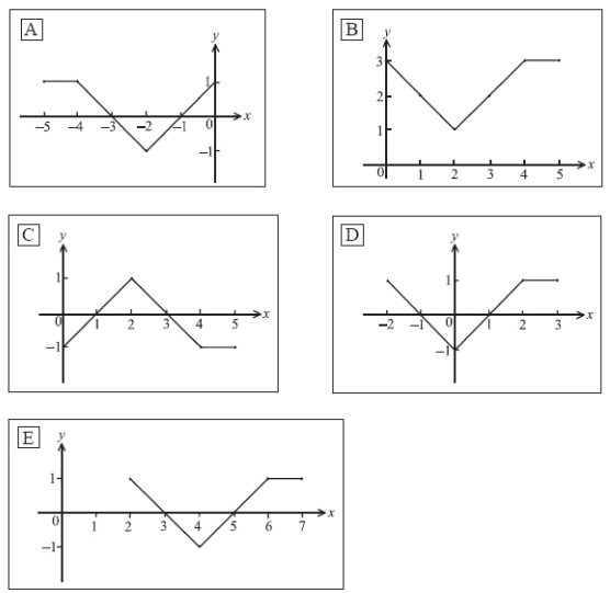 IB DP Maths Topic 2.3 :Transformations of graphs: translations ...
