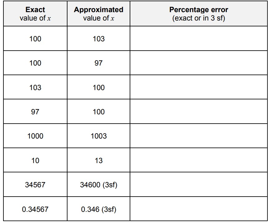 IBDP Maths AI: Topic : Topic : SL 1.1: Operations with numbers: IB ...