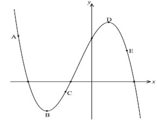 IBDP Maths AI: Topic SL 5.2: Increasing and decreasing function: IB ...