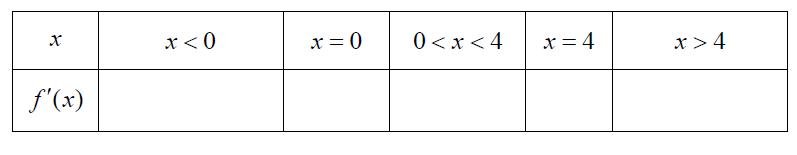 IBDP Maths AI: Topic SL 5.2: Increasing and decreasing function: IB ...