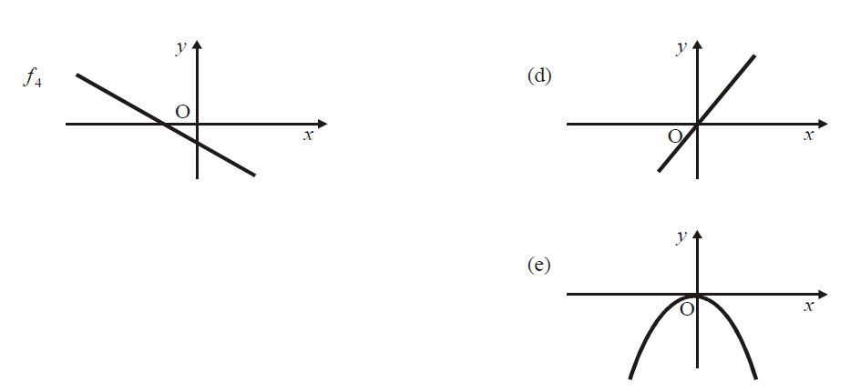 IBDP Maths AI: Topic SL 5.2: Increasing and decreasing function: IB ...