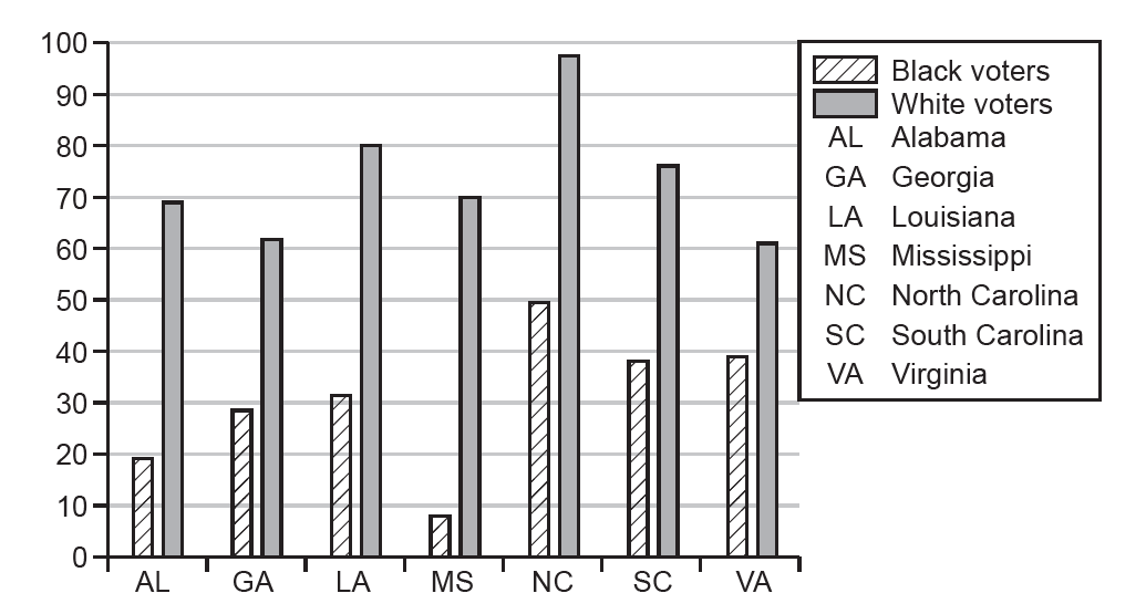IBDP History :Prescribed subject 4: Rights and protest Civil rights ...