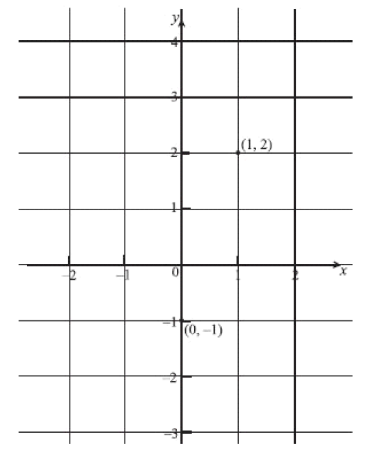 IBDP Maths AI: Topic SL 5.2: Increasing and decreasing function: IB ...