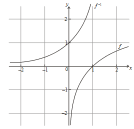 IBDP Maths AA: Topic : SL 1.5: Laws of exponents: IB style Questions SL ...