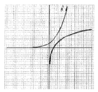 IB DP Math AI: Topic : SL 1.5: Laws of exponents: IB style Questions SL ...