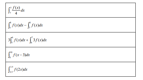 IB DP Math AA: Topic: AHL 5.15:Indefinite integrals-IB style Questions ...