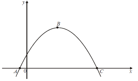 IBDP Maths AI: Topic: SL 2.5: Quadratic models: IB style Questions HL ...