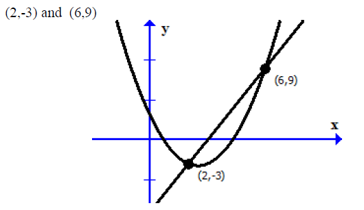 IBDP Maths AI: Topic: SL 2.5: Quadratic models: IB style Questions HL ...