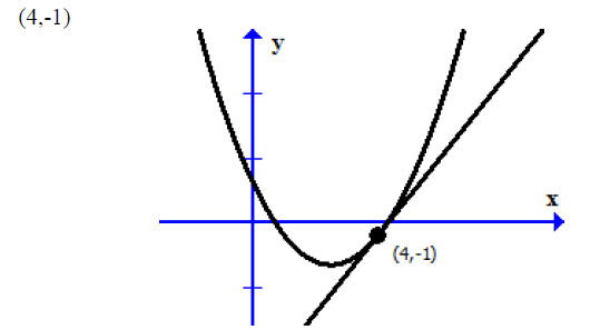 IBDP Maths AI: Topic: SL 2.5: Quadratic models: IB style Questions HL ...