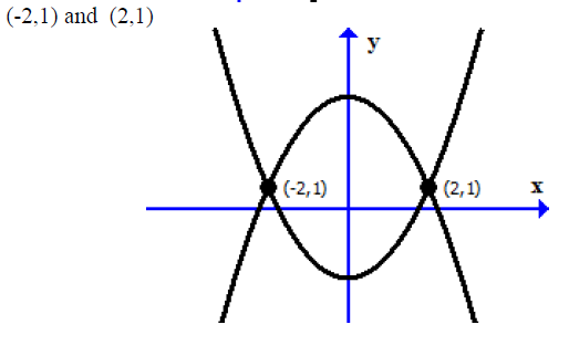 IBDP Maths AI: Topic: SL 2.5: Quadratic models: IB style Questions HL ...