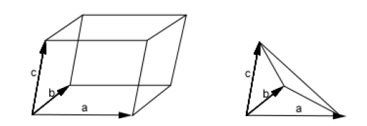 IBDP Math AI:Topic:AHL 3.13: vector product of two vectors-IB style Questions HL Paper 1