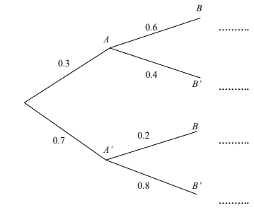 [MAI 4.8] PROBABILITY II (TREE DIAGRAMS)-neha-ready-done