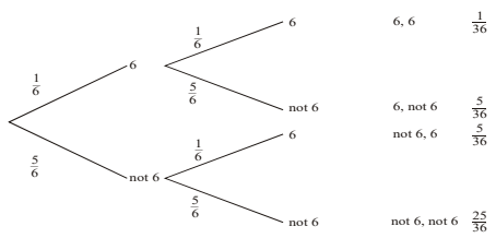 [MAI 4.8] PROBABILITY II (TREE DIAGRAMS)-neha-ready-done