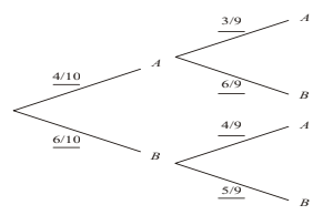 [MAI 4.8] PROBABILITY II (TREE DIAGRAMS)-neha-ready-done